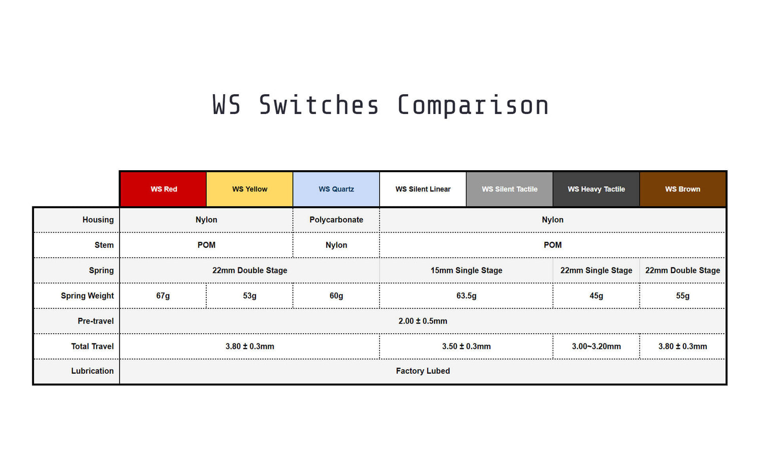 WS Switches